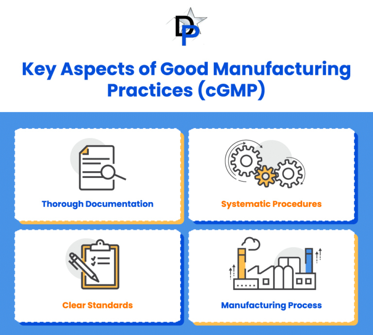 Overview of Current Good Manufacturing Practices (cGMP)