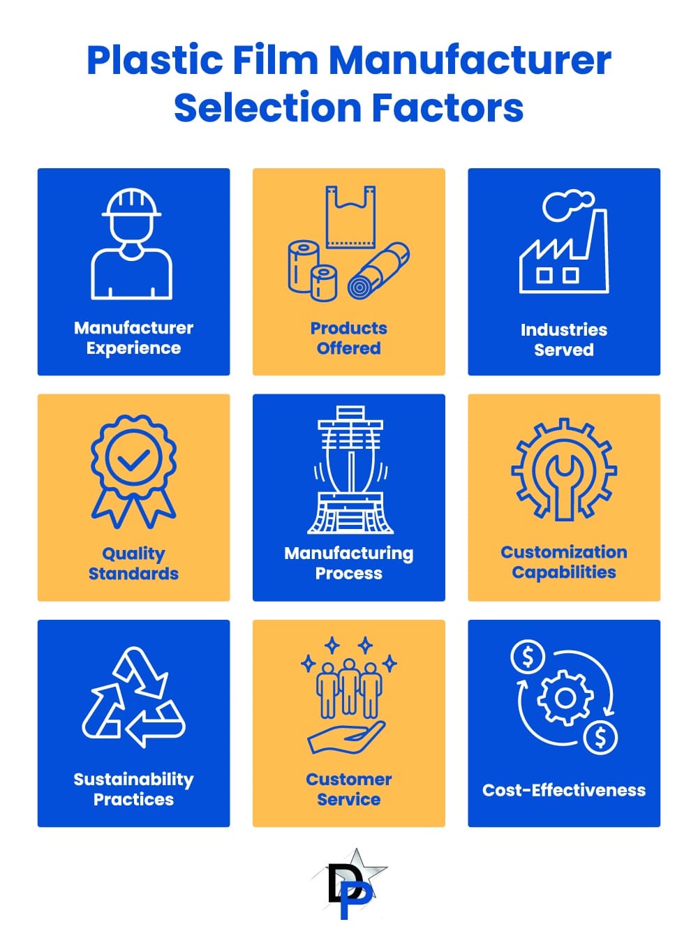 Selecting a Plastic Film Manufacturer - Essential Factors