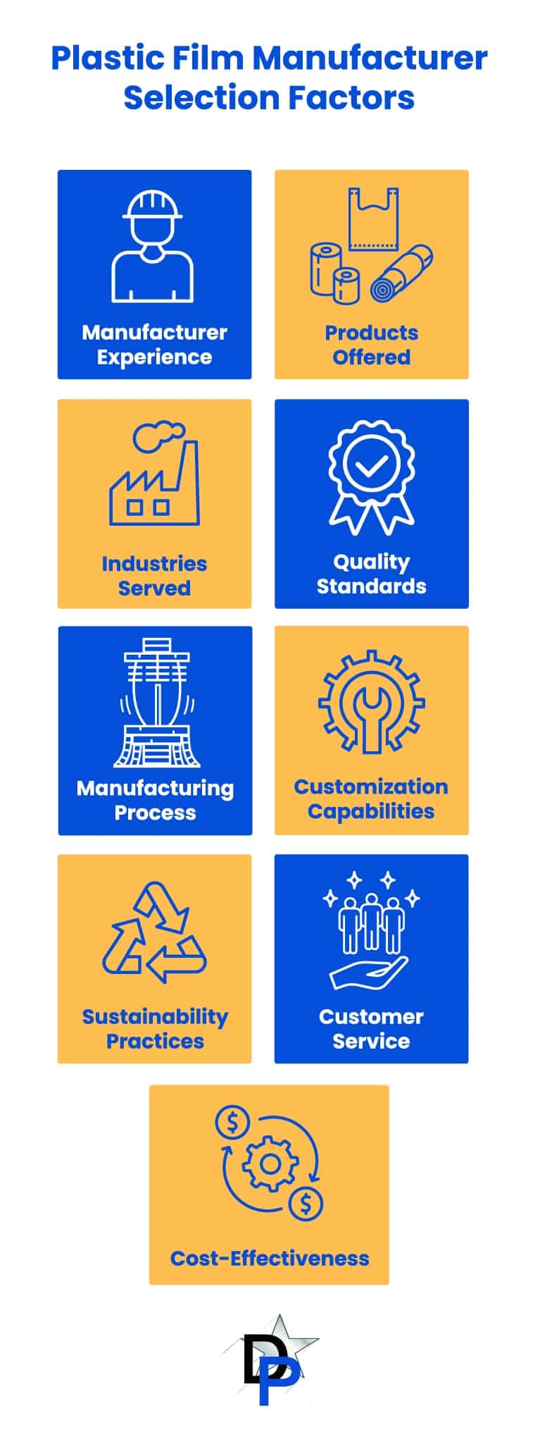 Selecting a Plastic Film Manufacturer - Essential Factors