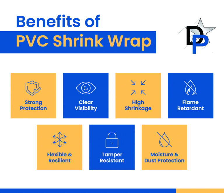 Guide to PVC, Polyolefin, and Polyethylene Shrink Wrap for Packaging