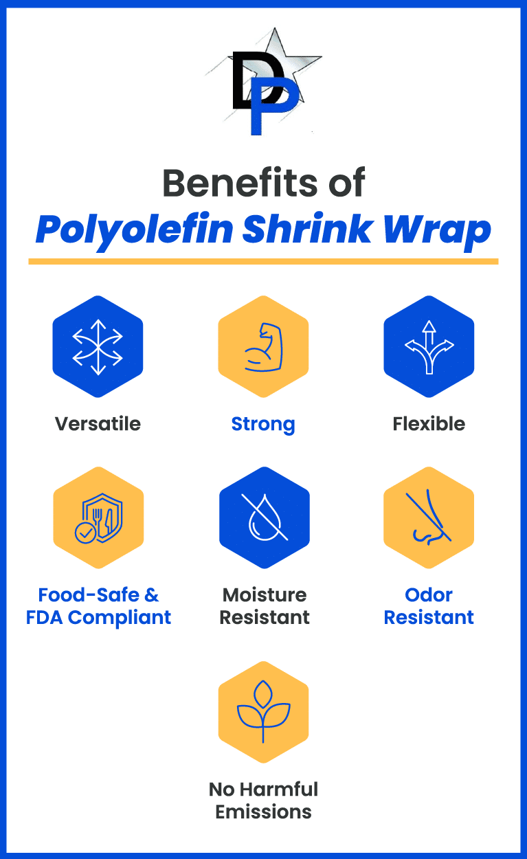 Guide to PVC, Polyolefin, and Polyethylene Shrink Wrap for Packaging