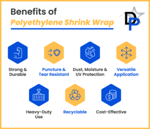 Guide to PVC, Polyolefin, and Polyethylene Shrink Wrap for Packaging
