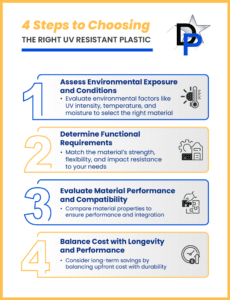 UV Resistant Plastics: Boosting Outdoor Durability