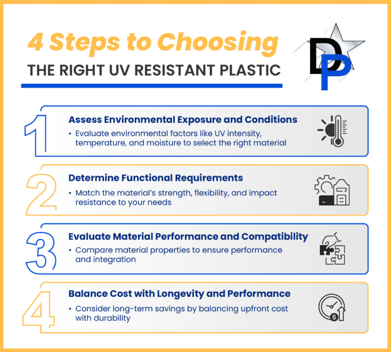 UV Resistant Plastics: Boosting Outdoor Durability
