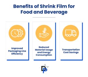 Shrink Film Applications in Food and Beverage Packaging