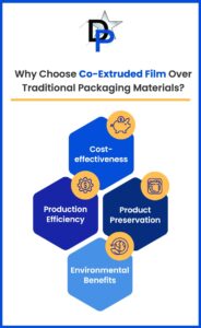 Advantages of Multi-Layer Co-Extruded Films for Packaging