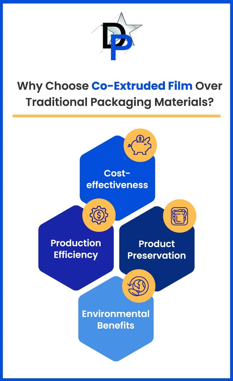 Advantages of Multi-Layer Co-Extruded Films for Packaging