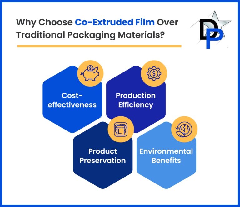 Advantages of Multi-Layer Co-Extruded Films for Packaging
