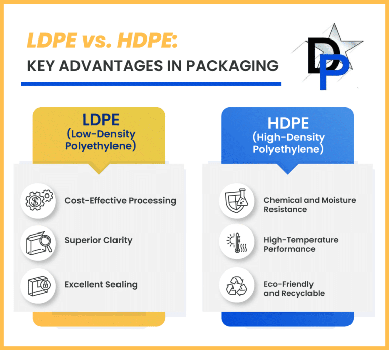 Variances Between LDPE and HDPE Films In Plastics