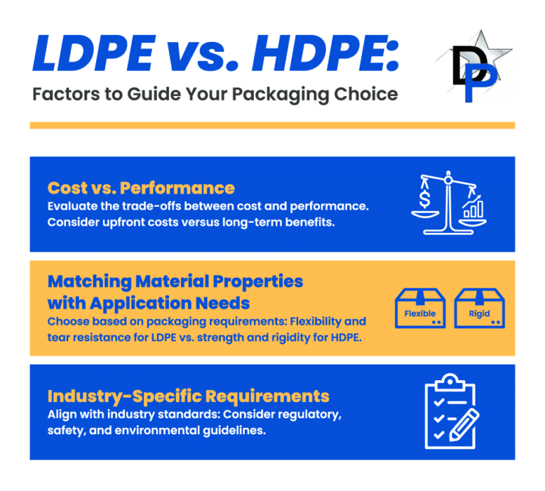 Variances Between LDPE and HDPE Films In Plastics
