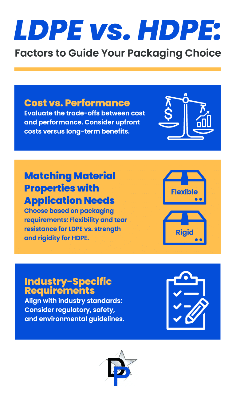 Variances Between LDPE and HDPE Films In Plastics