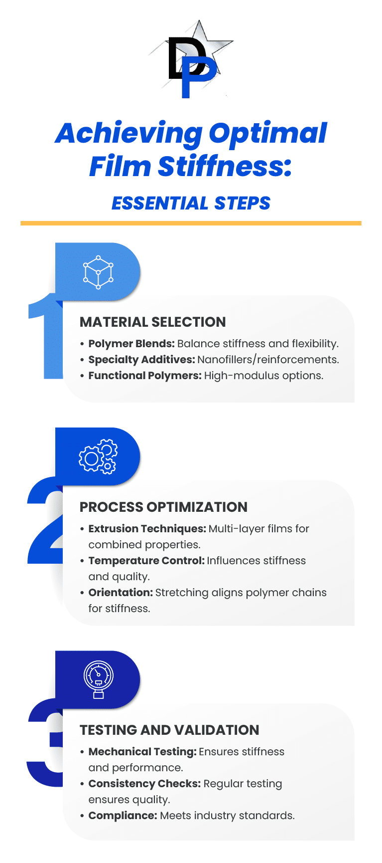 Polymer Film Stiffness: Key Influencing Factors