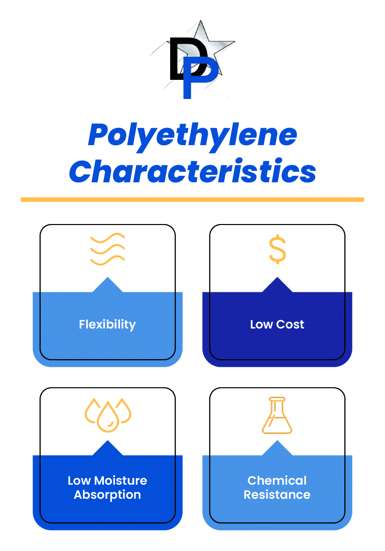 Exploring the Basics of Polyethylene