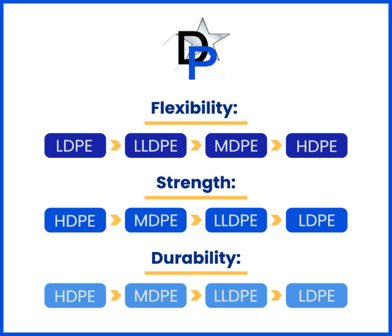 Exploring the Basics of Polyethylene