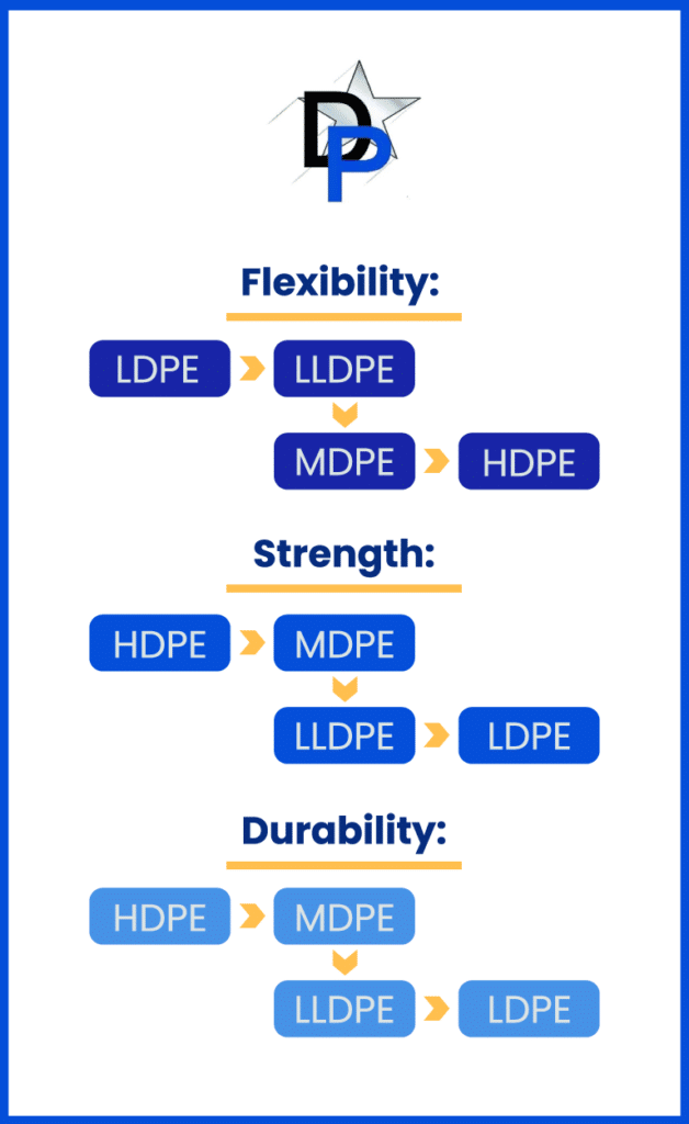 Exploring the Basics of Polyethylene