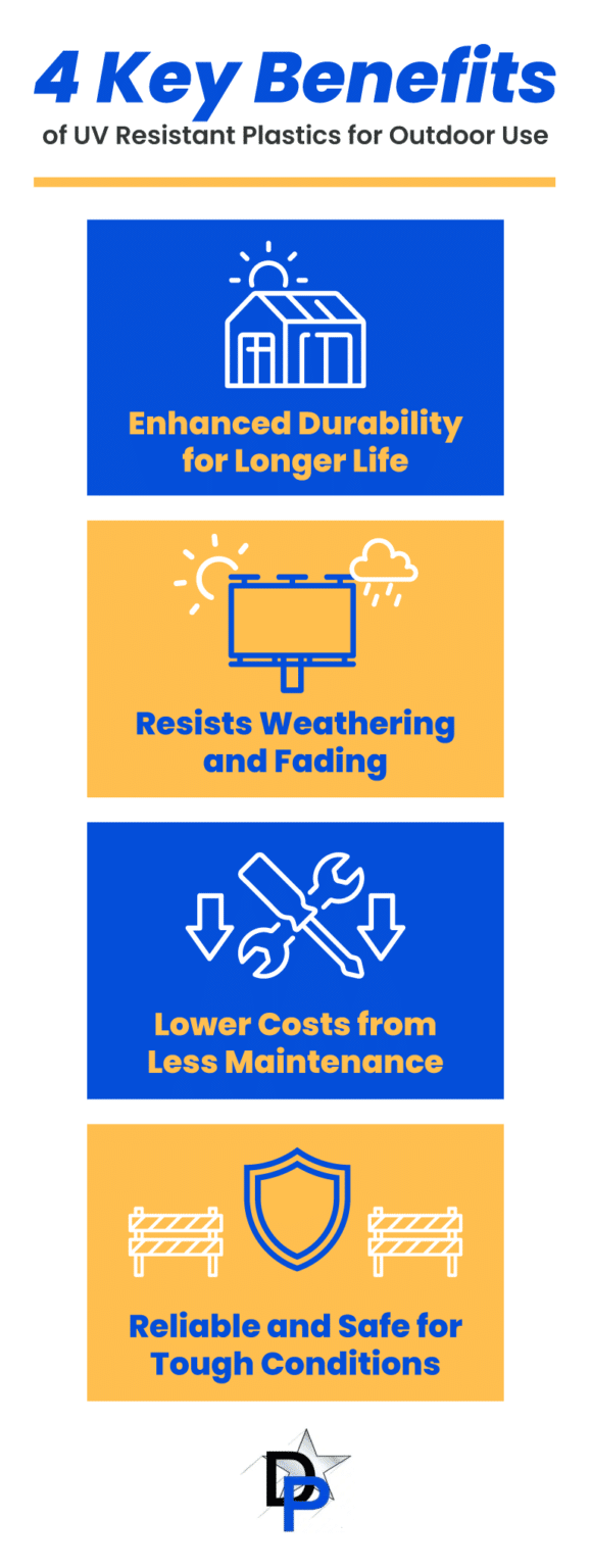 UV Resistant Plastics: Boosting Outdoor Durability