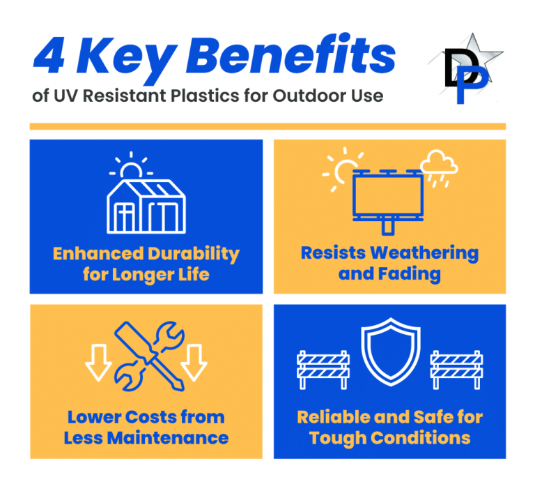 UV Resistant Plastics: Boosting Outdoor Durability
