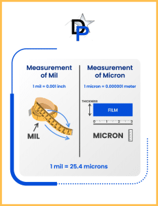 Poly Bag Thickness: The Essentials of Mils and Microns