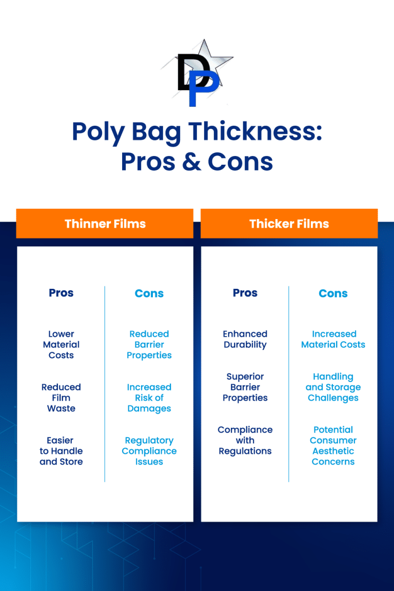 Poly Bag Thickness: The Essentials of Mils and Microns
