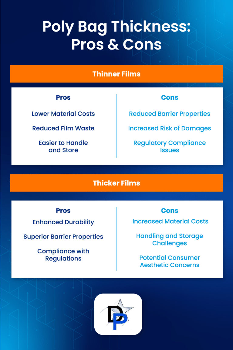 Poly Bag Thickness: The Essentials of Mils and Microns