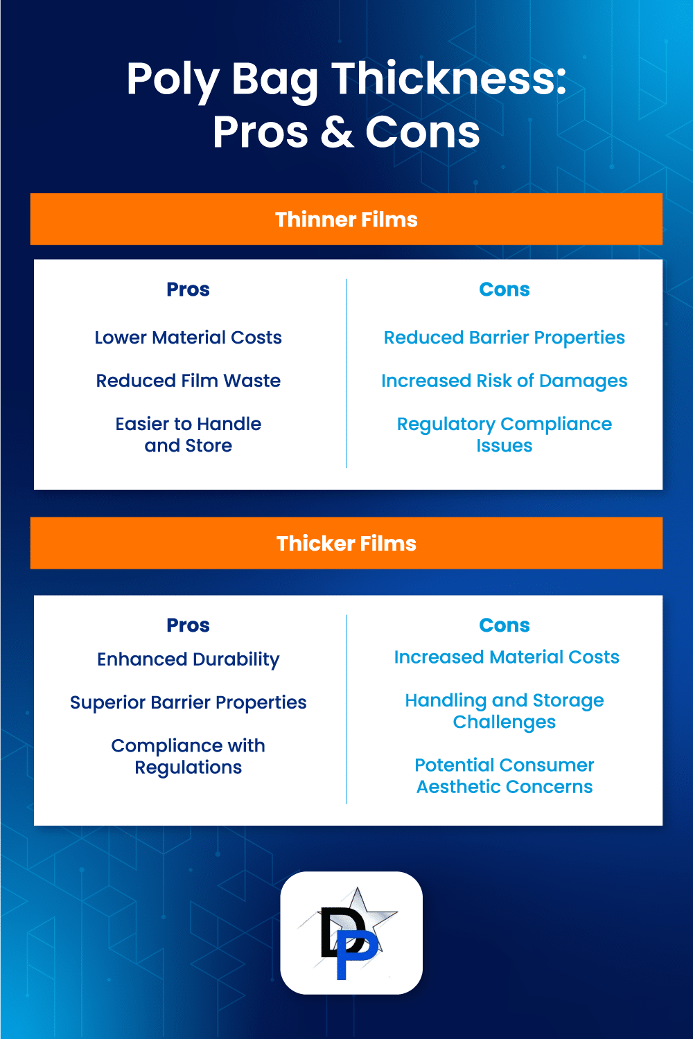 Poly Bag Thickness: The Essentials of Mils and Microns