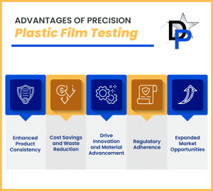 Essential Plastic Film Testing Methods for Quality Control