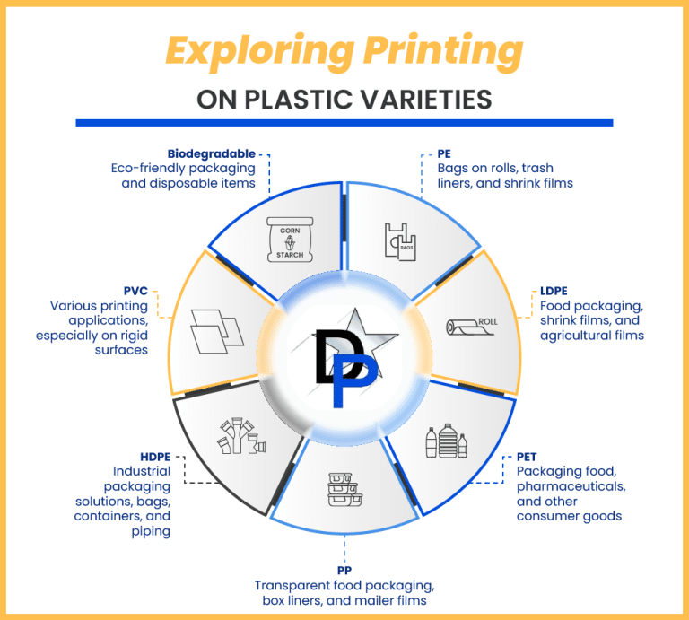 Printing on Plastic Film: Techniques and Materials