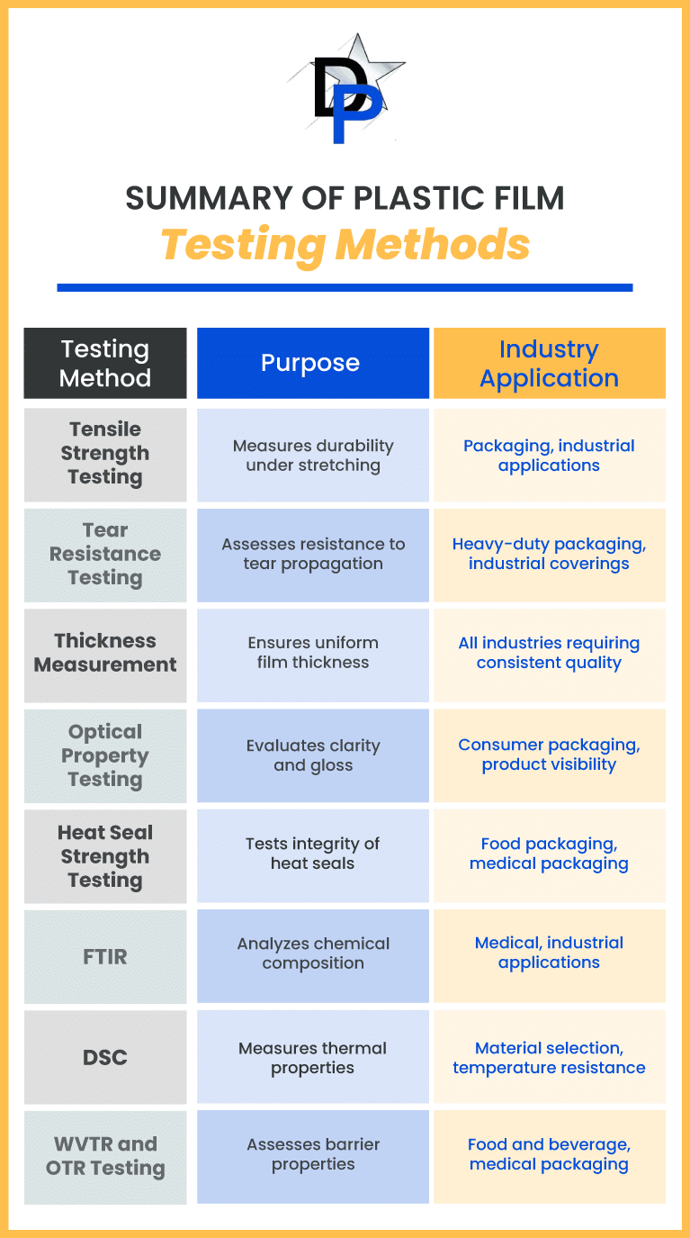 Essential Plastic Film Testing Methods for Quality Control
