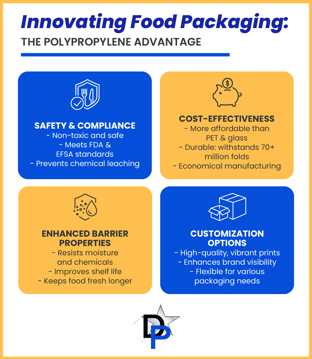 Revolutionizing Packaging with Food Grade Polypropylene