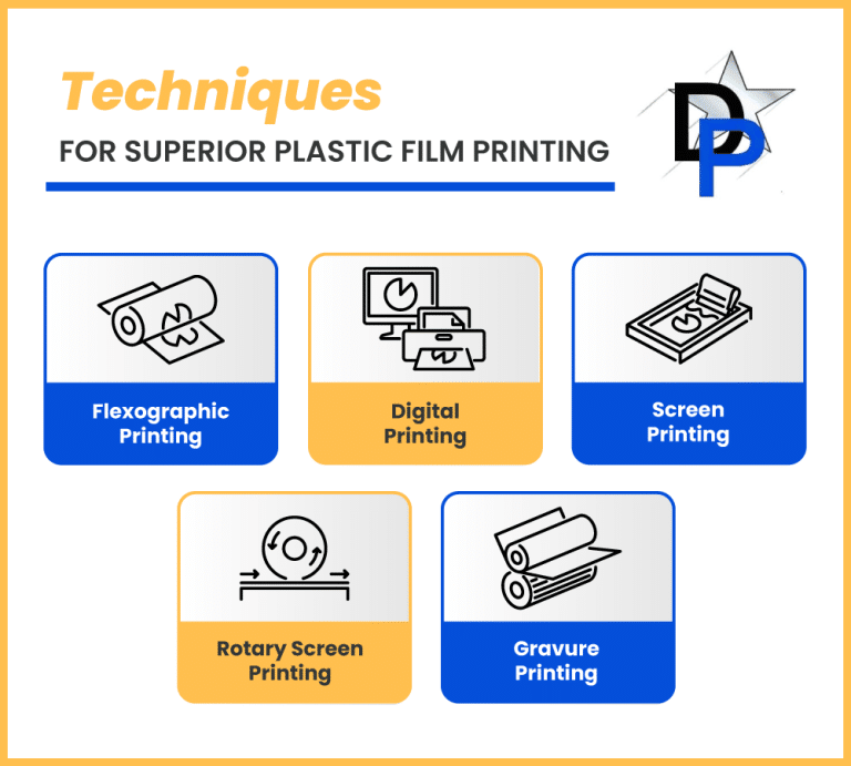 Printing on Plastic Film: Techniques and Materials