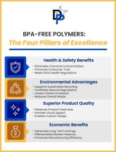 BPA-Free Polymers: Discover Powerful Benefits in Packaging