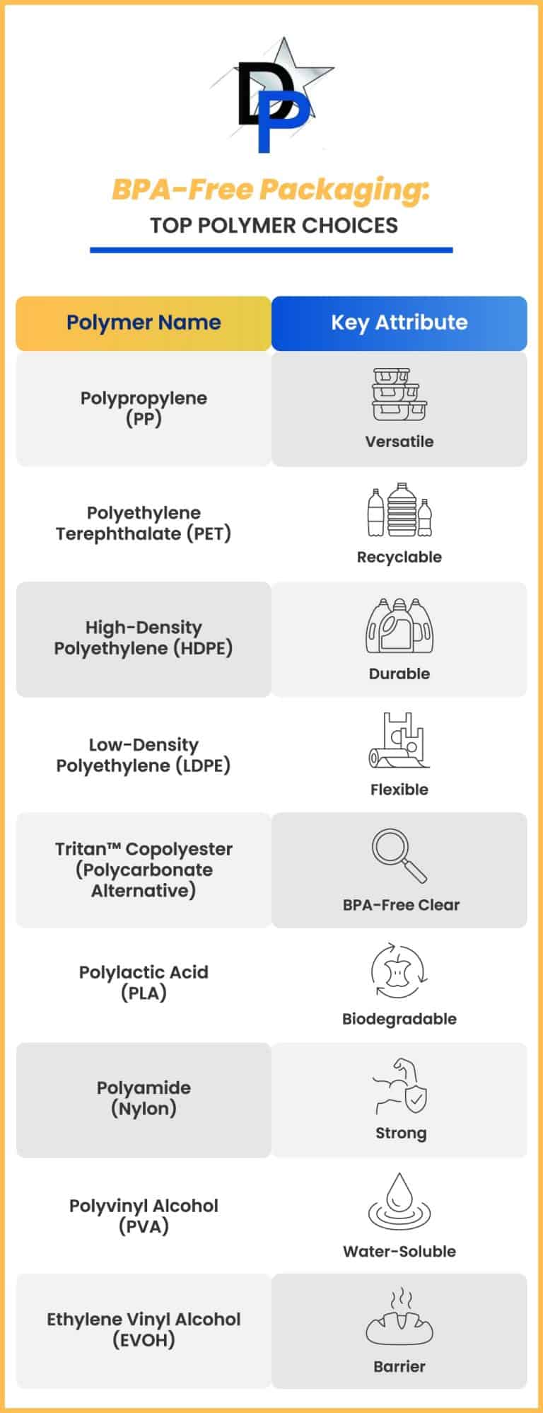 BPA-Free Polymers: Discover Powerful Benefits in Packaging