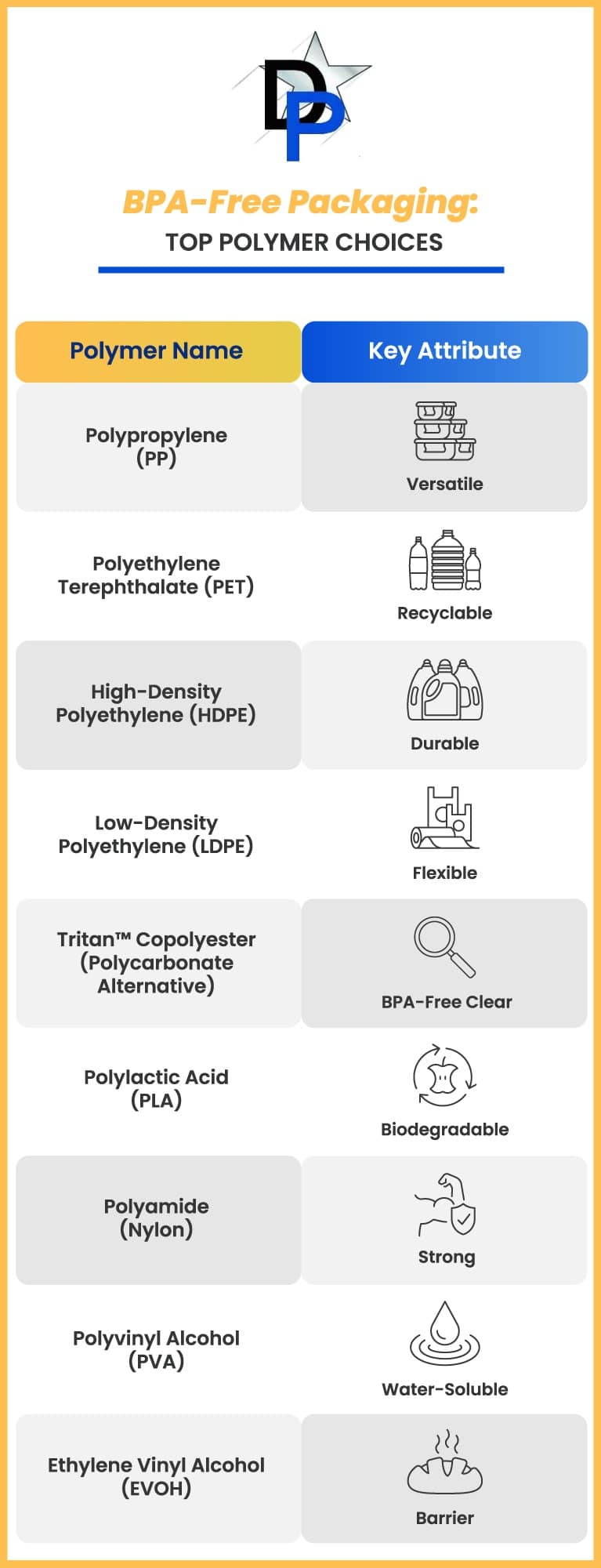 BPA-Free Polymers: Discover Powerful Benefits in Packaging