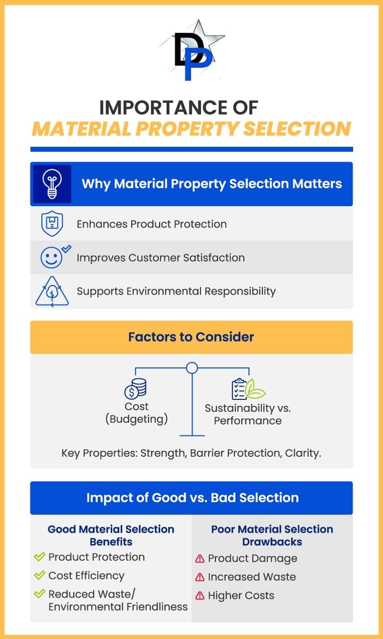 Top Packaging Resins: Essential Materials for Smart Design