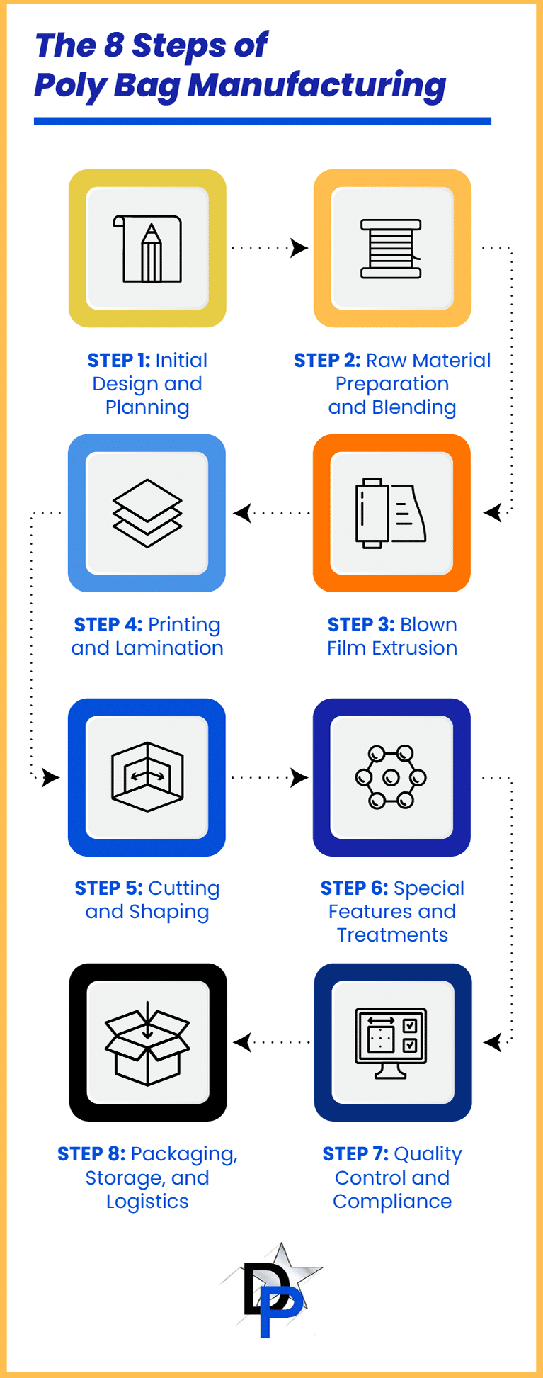 Custom Poly Bags: A Manufacturing Guide