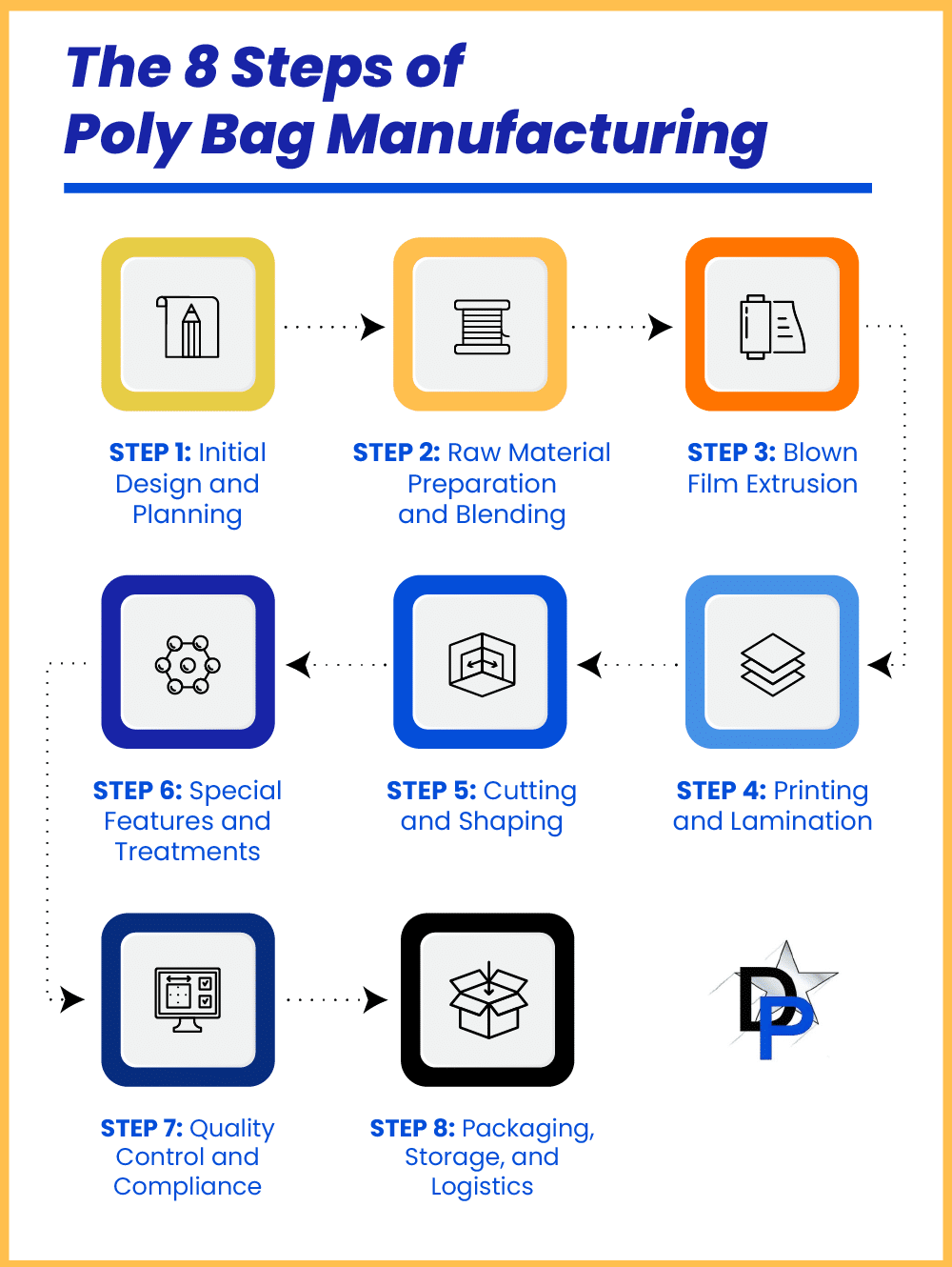 Custom Poly Bags: A Manufacturing Guide