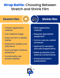 Stretch Film vs. Shrink Film: Critical Differences Explained