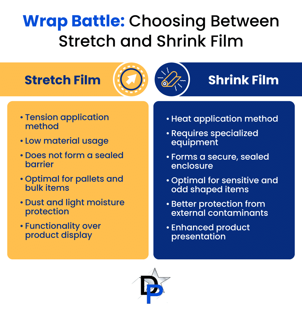 Stretch Film vs. Shrink Film: Critical Differences Explained