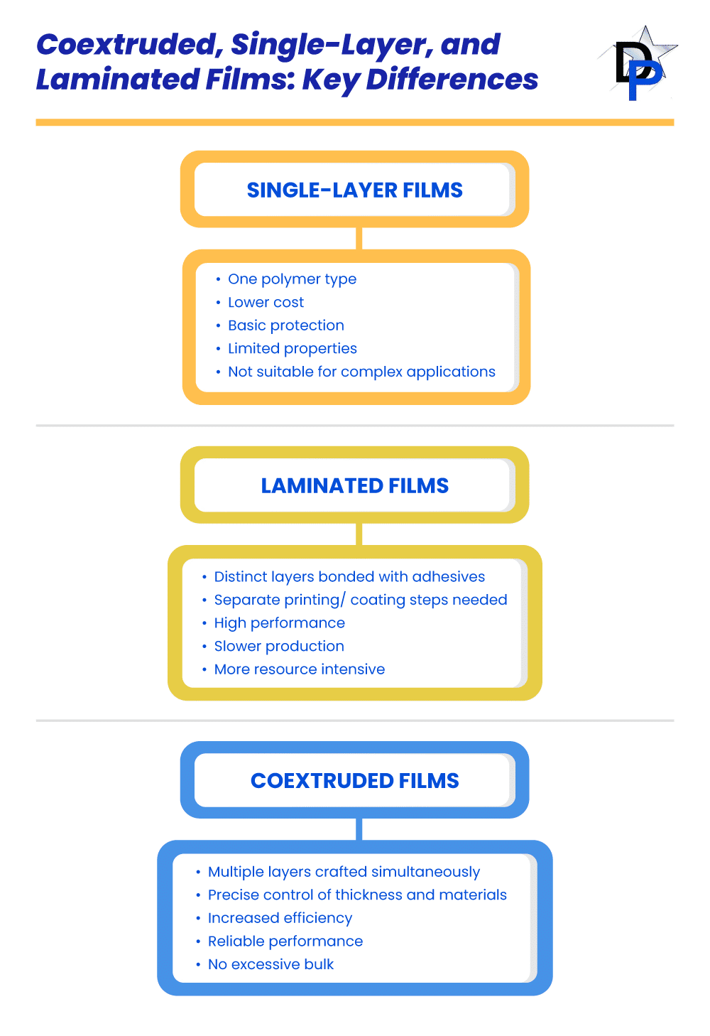Coextruded Film Packaging for Superior Solutions